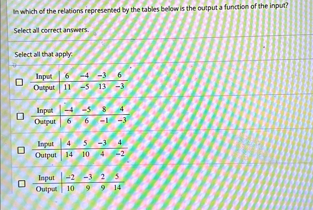 SOLVED: In which of the relations represented by the tables below is the output a function of ...