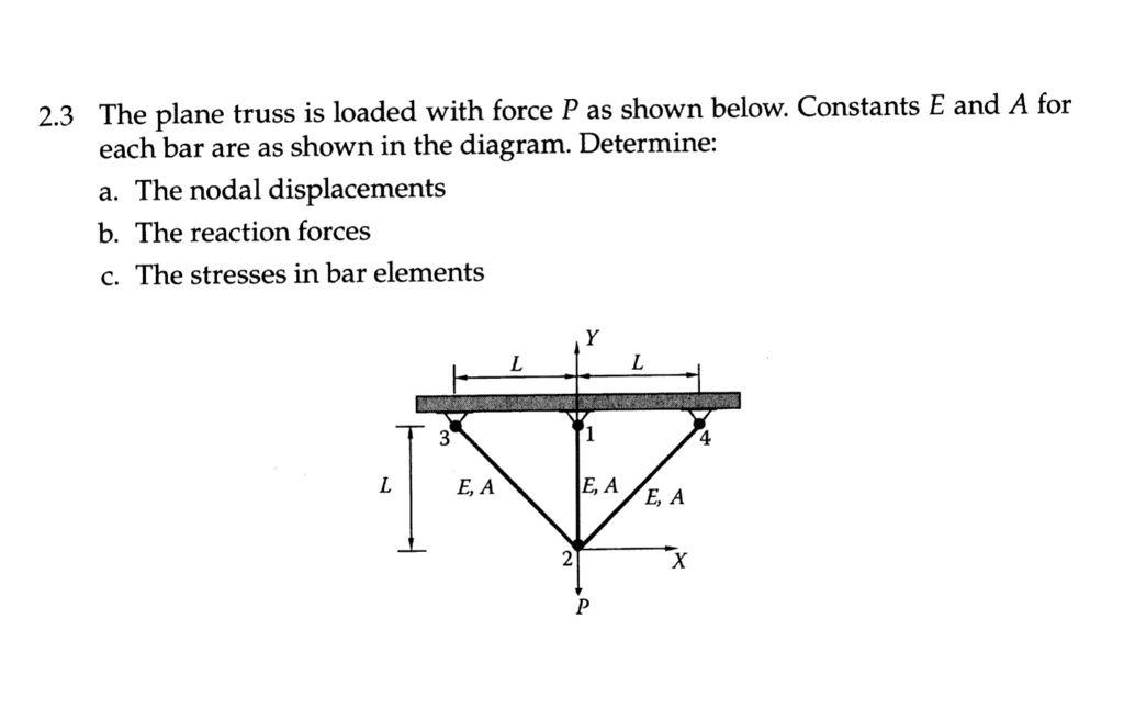 Solved Solve Using Matrices In Finite Element Analysis 23 The Plane