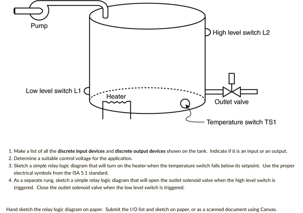SOLVED: dwnd High level switch L2 Low level switch L1 ( Heater Outlet valve Temperature switch ...