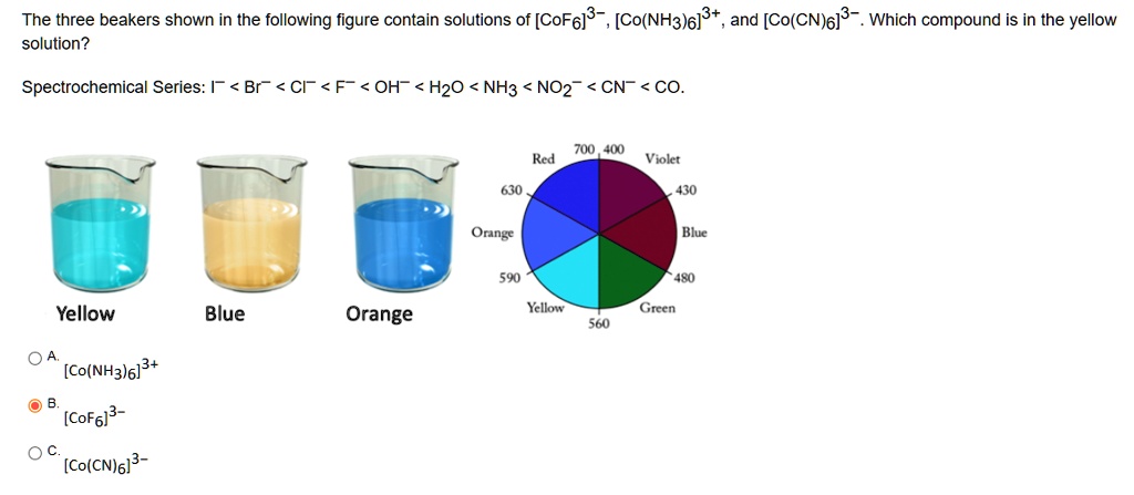 the three beakers shown in the following figure contain solutions of ...