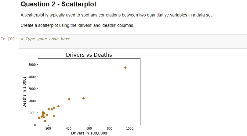 SOLVED: A scatterplot is typically used to spot any correlations between two quantitative ...