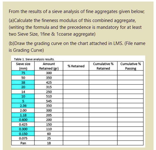 SOLVED: Please solve it clearly and quickly. From the results of a sieve analysis of fine ...