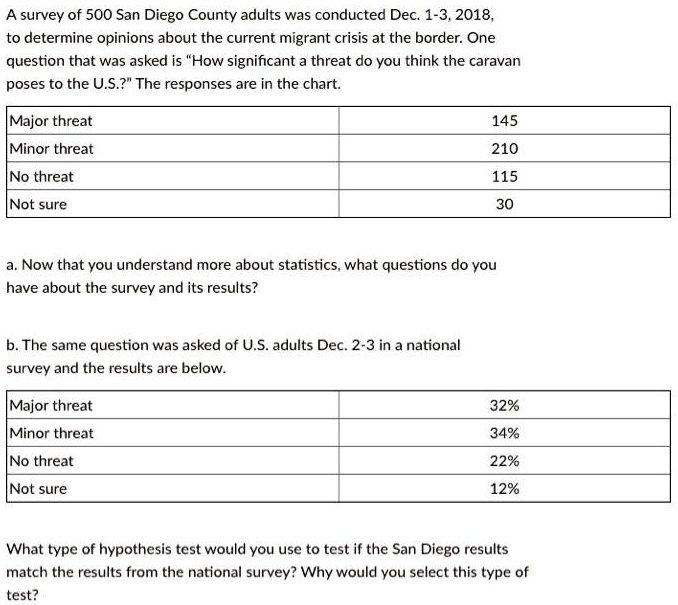 SOLVED: A survey of 500 San Diego County adults was conducted Dec: 1-3. ...