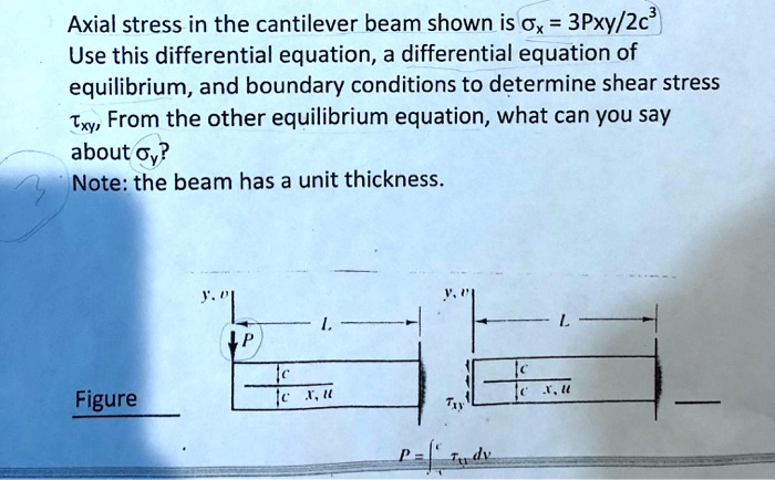 SOLVED: Axial stress in the cantilever beam shown is ox = 3Pxy/2c3 Use ...