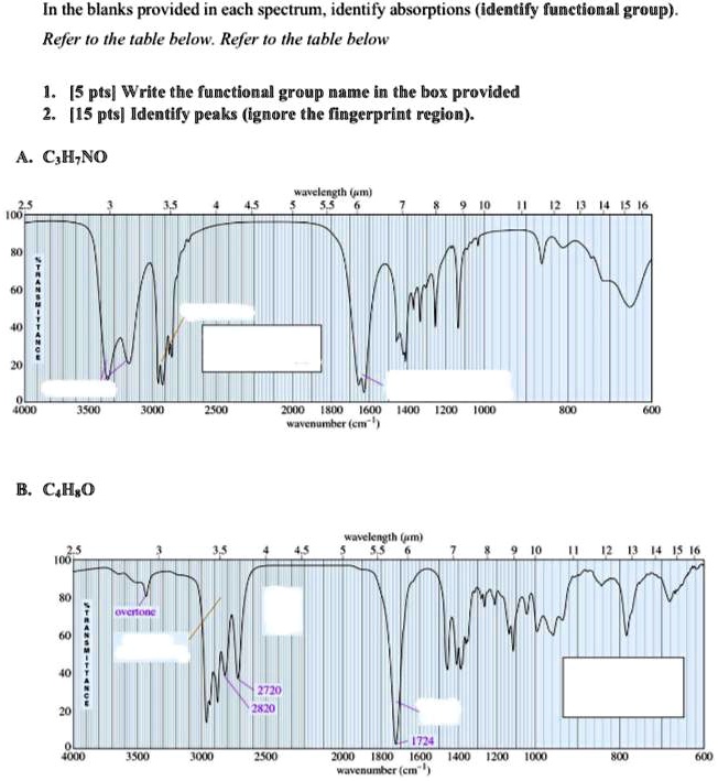 SOLVED: Text: In the blanks provided in each spectrum, identify absorptions (identify functional ...