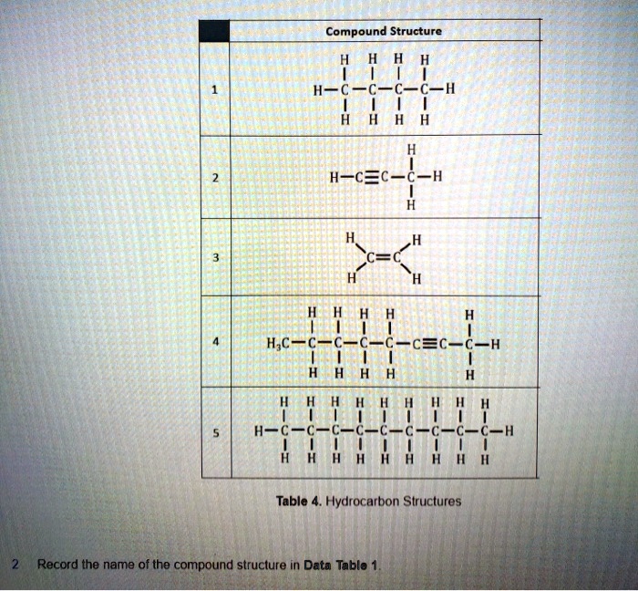 Compound Structure H-C=C-C-H Hzc Table 4. Hydrocarbon Structures Record the name of the compound ...
