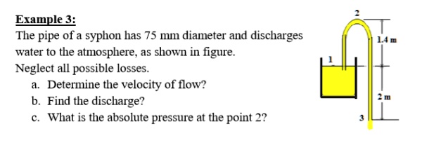 Example 3: The pipe of a syphon has 75 mm diameter and discharges water ...