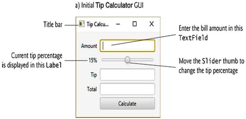 [GET ANSWER] a) Initial Tip Calculator GUI Title bar Tip Calcu... Amount Current tip percentage ...