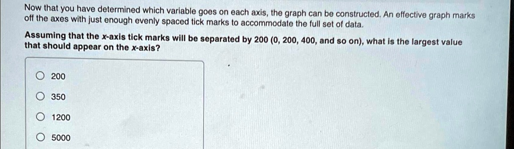 SOLVED: Now that you have determined which variable goes on each axis ...