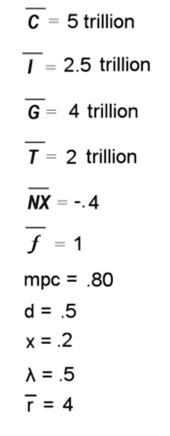 SOLVED: Consider an economy described by the following: a) (10 points) Derive an expression for ...