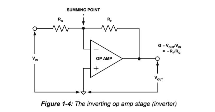 SOLVED: An op-amp based inverting amplifier circuit is shown in Figure 1-4 in Section 1 of the ...