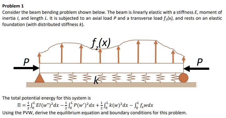 Problem 1 Consider the beam bending problem shown below. The beam is linearly elastic with a ...