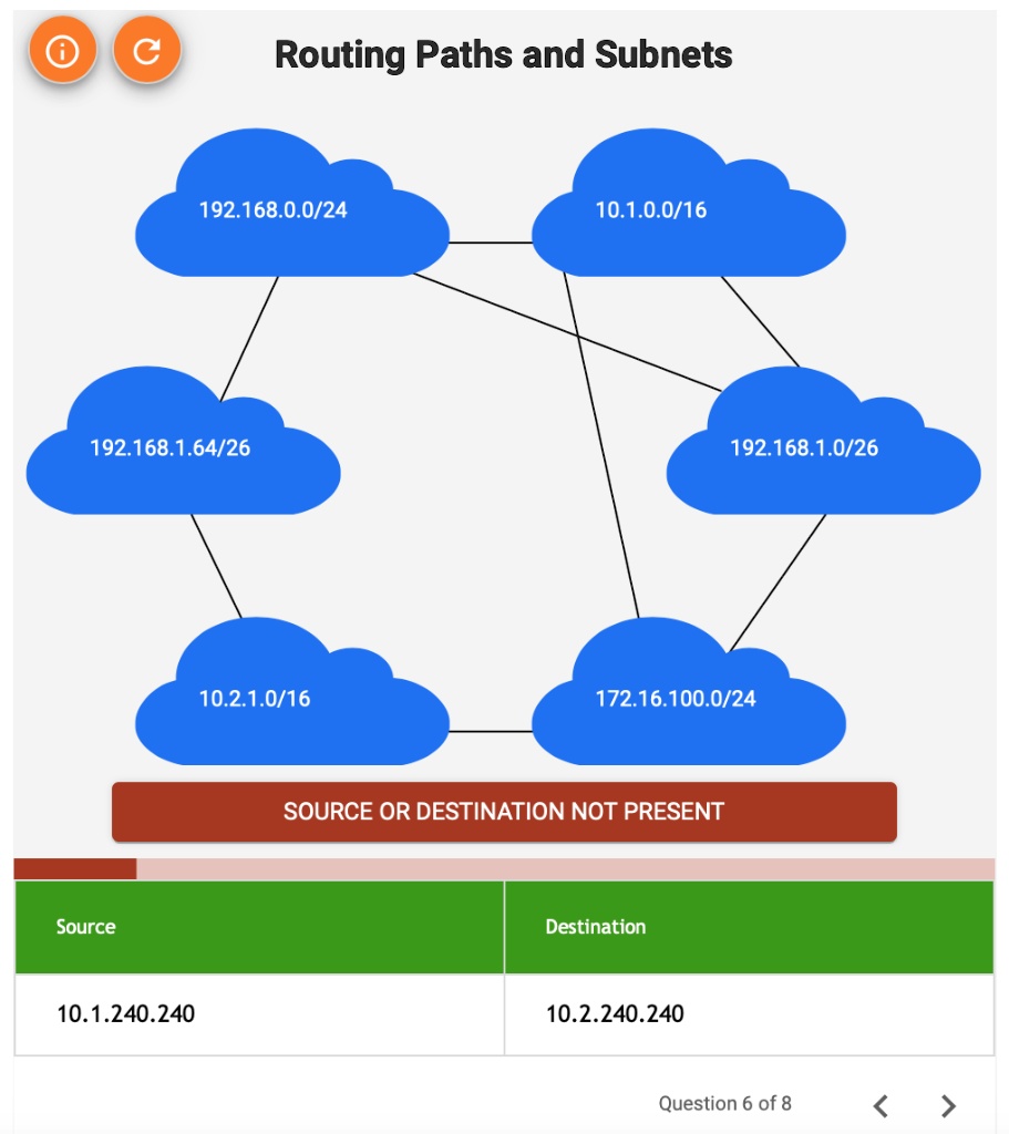 Routing Paths and Subnets TOTAL POINTS 1 Question 1 Let’s see how ... Routing Paths and Subnets TOTAL POINTS 1 Question 1 Let’s see how ...