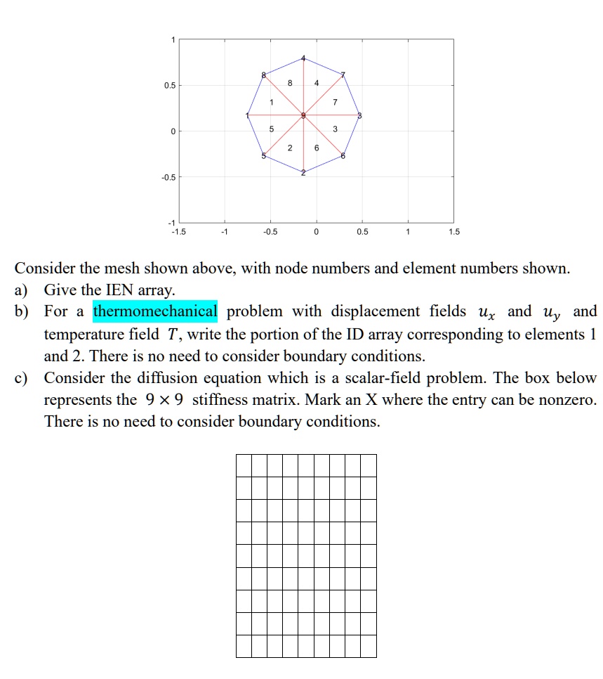 SOLVED: Texts: 0.5 -0.5 -1.5 -1 -0.5 0.5 1.5 Consider the mesh shown ...