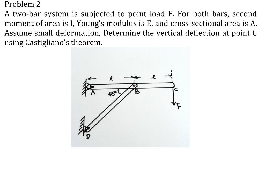 SOLVED: Problem 2 A two-bar system is subjected to point load F. For ...