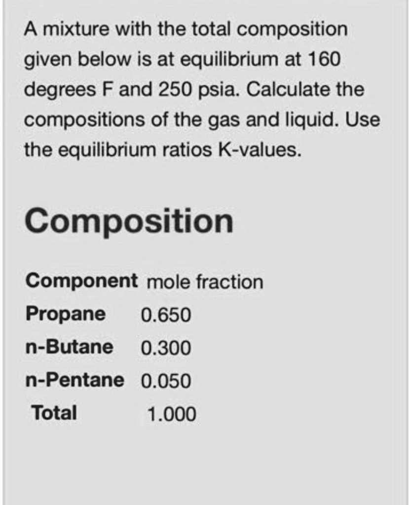 a mixture with the total composition given below is at equilibrium at 160 degrees f and 250 psia ...