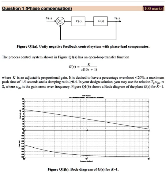 SOLVED: [100 marks] U(s) G(s) Y(s) C(s) Figure Q1(a). Unity negative ...