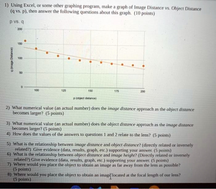 SOLVED: Using Excel, r some other graphing program; make 'graph of ...