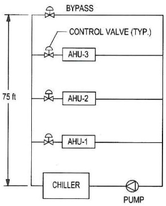 SOLVED: AHU-3 and the system bypass are located 75 ft above the main ...