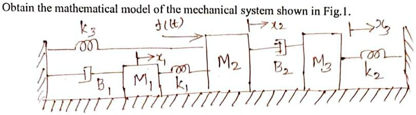 Obtain the mathematical model of the mechanical system shown in Fig. 1.
