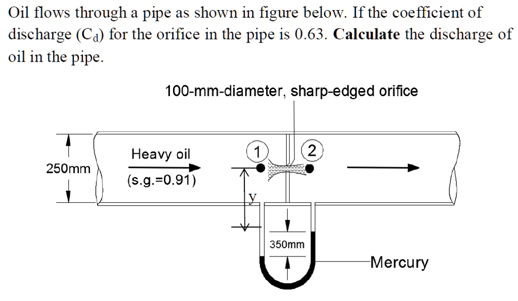 Oil flows through a pipe as shown in figure below. If the coefficient of discharge (Cd) for the ...