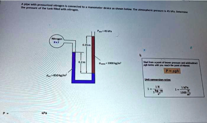 SOLVED: The pressure of the tank filled with nitrogen. A pipe with ...