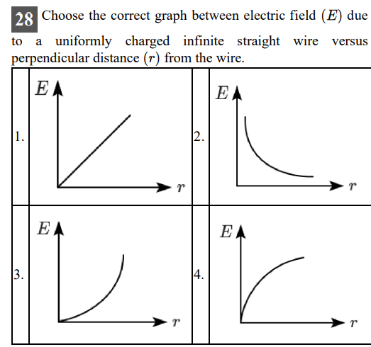 28 choose the correct graph between electric field e due to a uniformly ...