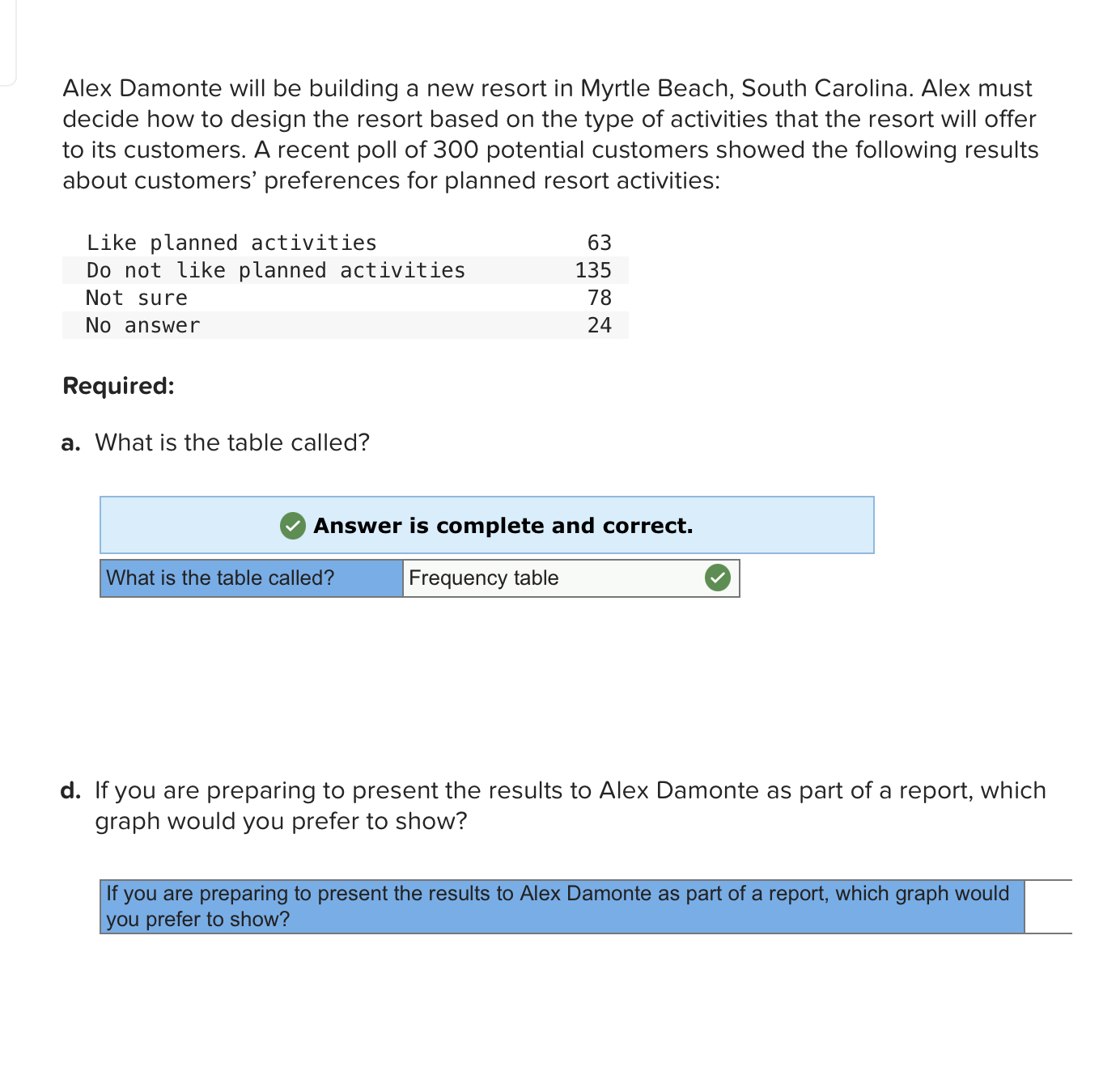 Alex Damonte will be building a new resort in Myrtle Beach, South ...