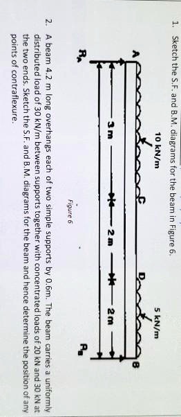 2 points of contraflexure. Ra = 3m, 10 kN/m. Sketch the S.F. and B.M ...