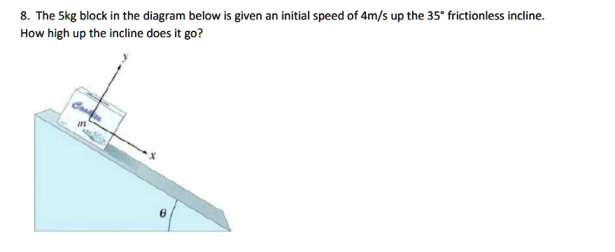 the skg block in the diagram below is given an initial speed of 4ms up ...