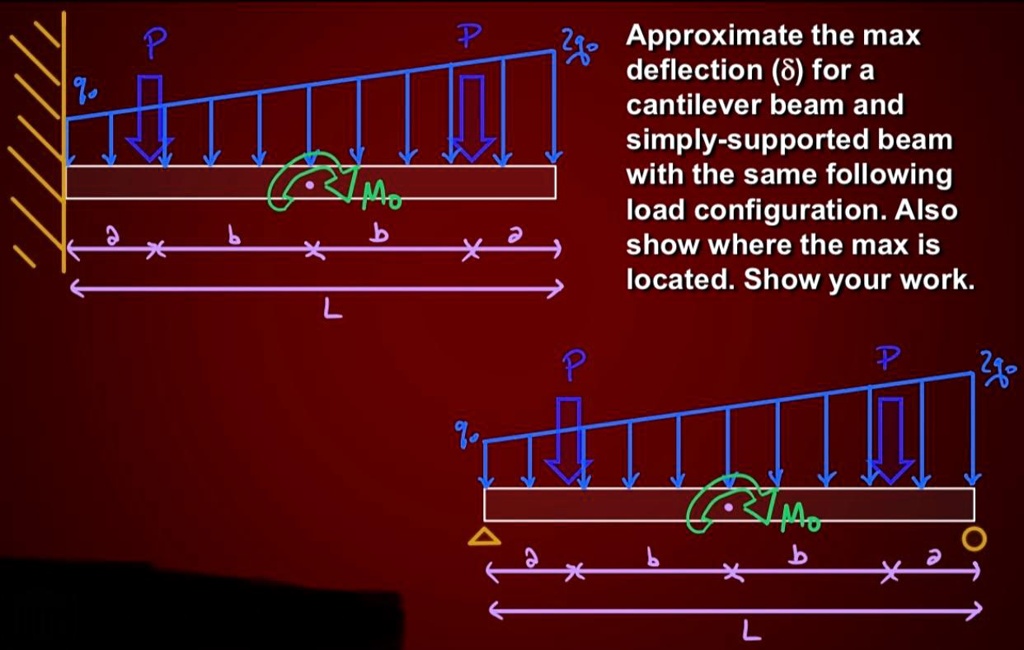 Approximate the max deflection (?) for a cantilever beam and simply ...