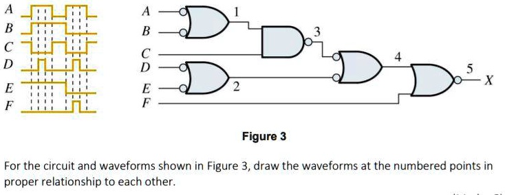 A B C D B C D E E F 4 Figure 3 For the circuit and waveforms shown in Figure 3, draw the ...