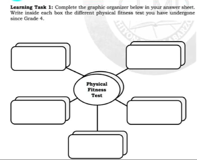 Learning Task 1: Complete the graphic organizer below in your answer ...