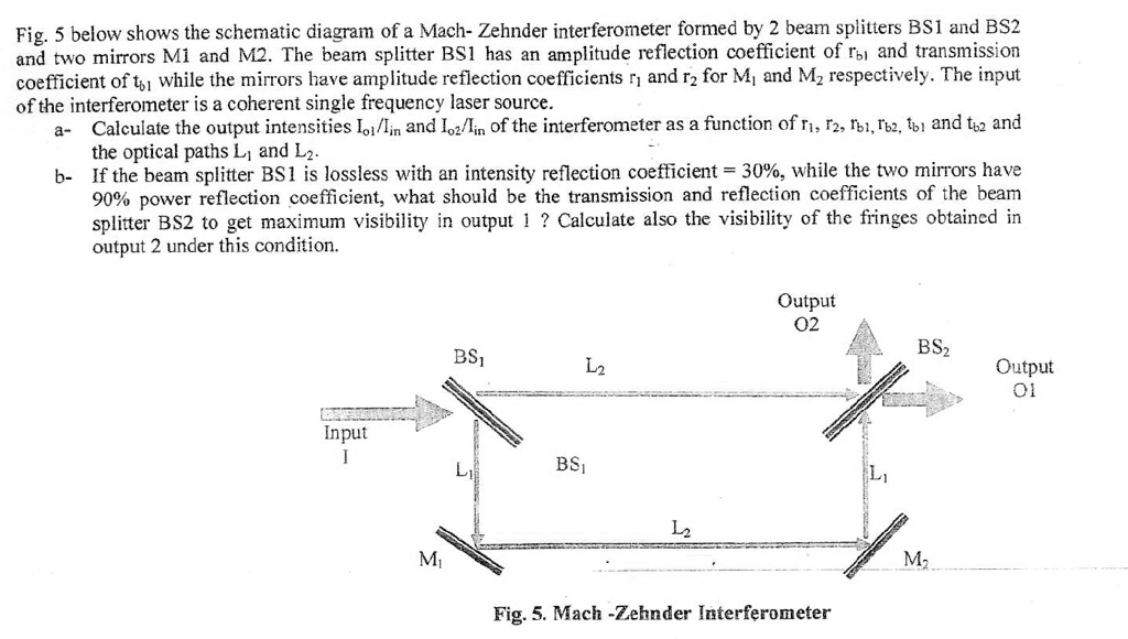 SOLVED: Texts: Fig. 5 below shows the schematic diagram of a Mach ...