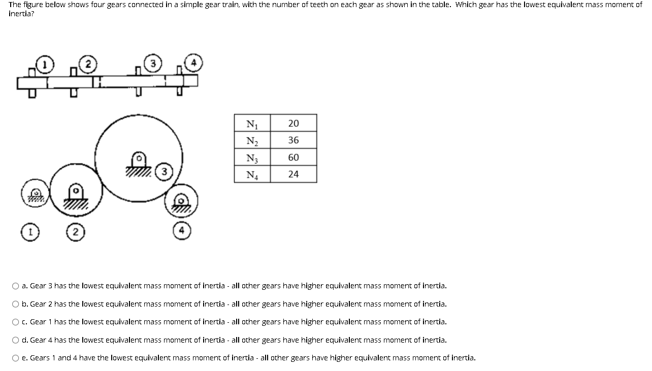 the figure below shows four gears connected in a simple gear train with ...