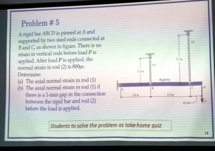 SOLVED: Problem #5: A rigid bar ABCD is pinned at A and supported by ...