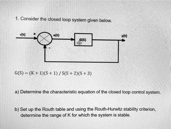SOLVED: 1. Consider the closed loop system given below: rt) G(s) G(S) = (K + 1)(S + 1) / S(S + 2 ...