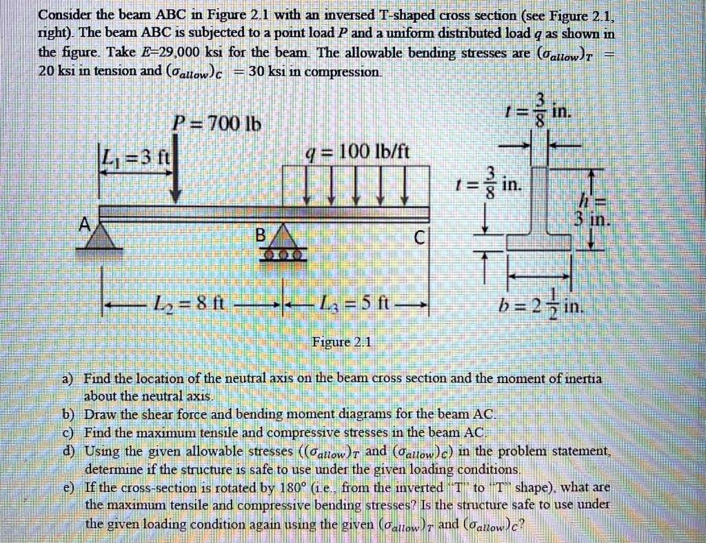 help appreciated consider the beam abc in figure 21with an inversed t shaped cross section see ...