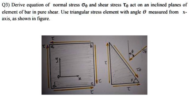 derive equation of normal stress and shear stress act on an inclined ...