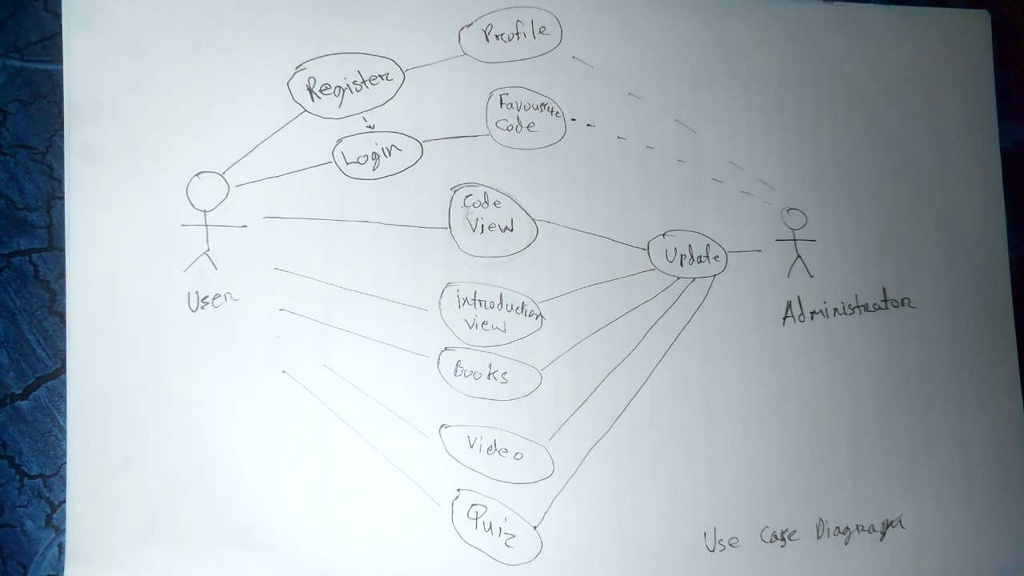 Generate Qr Code Activity Diagram Use Case Map Activity Case