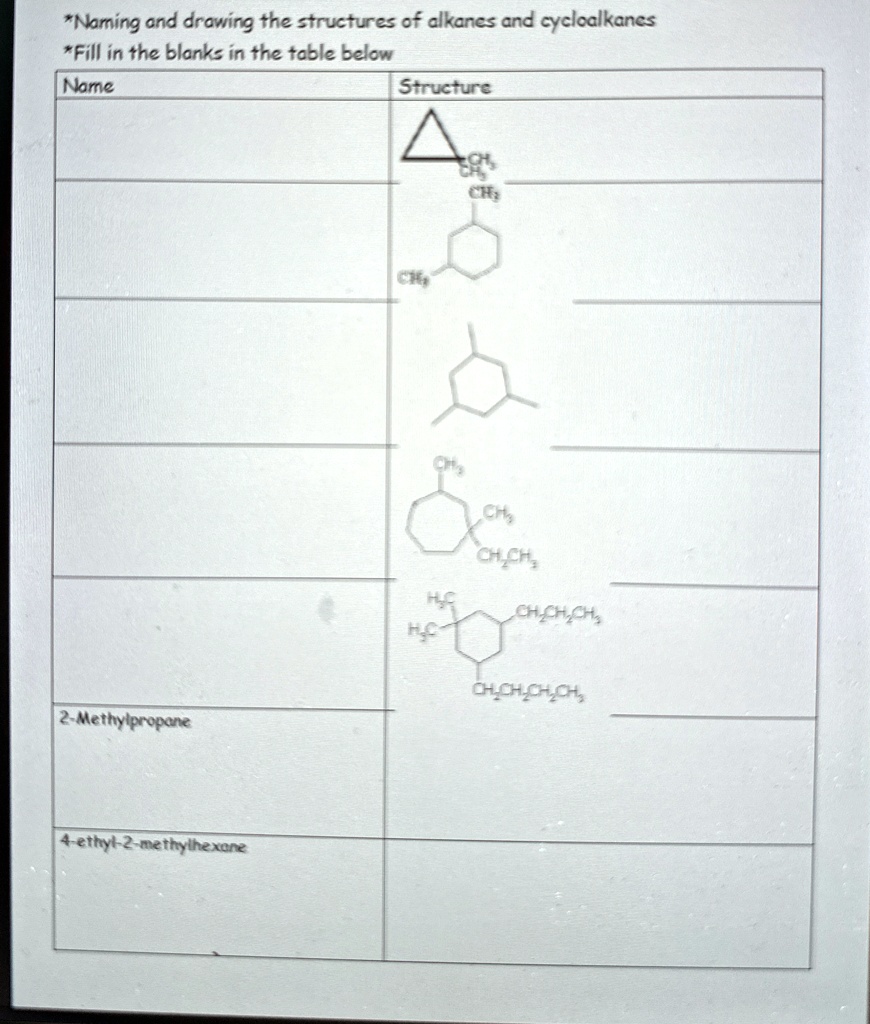 *Naming and drawing the structures of alkanes and cycloalkanes *Fill in the blanks in the table ...