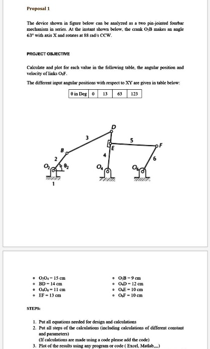 SOLVED: Proposal 1 The device shown in figure below can be analyzed as a two pin-jointed four ...