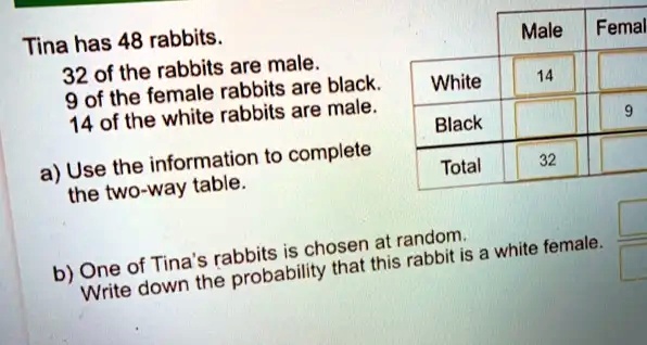 SOLVED: Male Female Tina has 48 rabbits: 32 of the rabbits are male. 9 ...