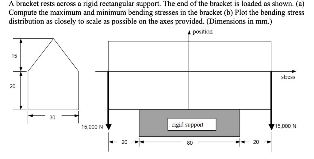 A bracket rests across a rigid rectangular support. The end of the ...