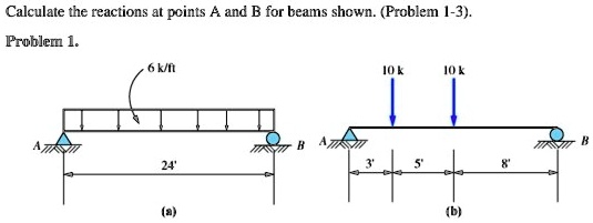 SOLVED: Calculate the reactions at points A and B for beams shown ...