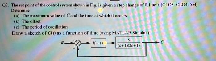 SOLVED: Q2.The set point of the control system shown in Fig. is given a step change of 0.1 unit ...