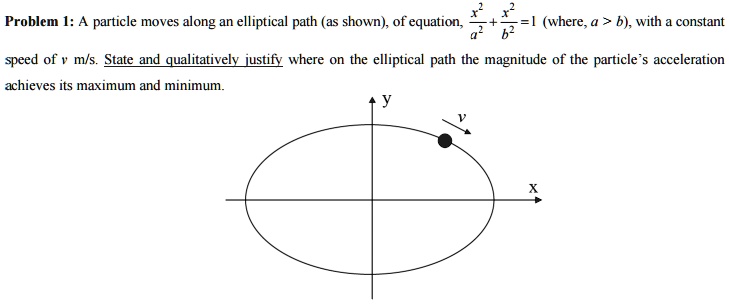 Problem 1: A particle moves along an elliptical path (as shown), of equation, (x^2)/(a^2) + (x^2 ...