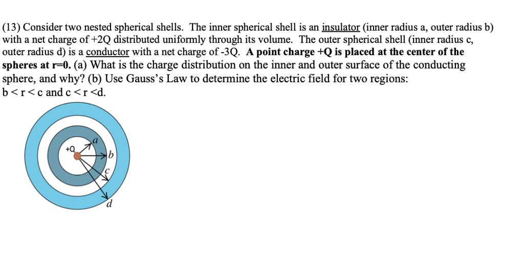 13 consider two nested spherical shells the inner spherical shell is an insulator inner radius a ...