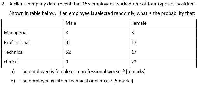 SOLVED: A client company data reveal that 155 employees worked one of ...