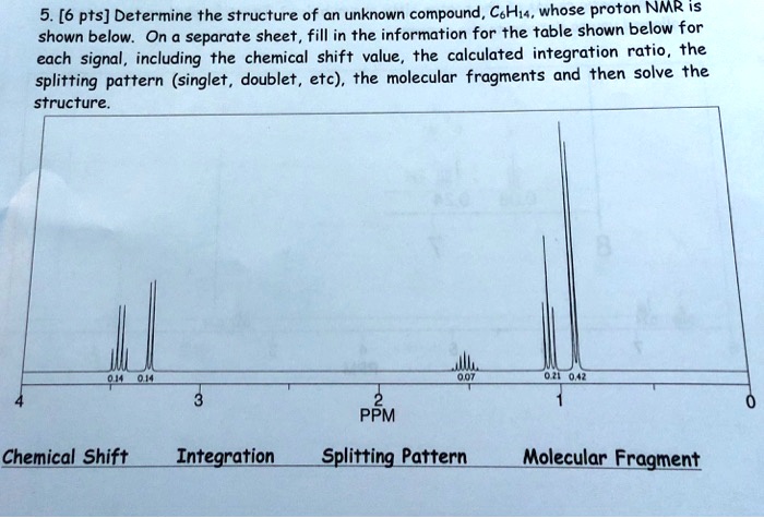 5. [6 pts] Determine the structure of an unknown compound, C6H14, whose proton NMR is shown ...
